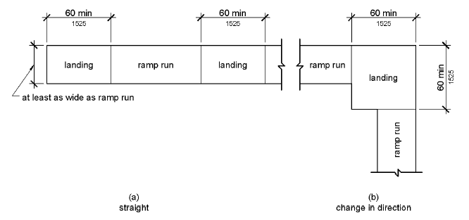 Ada Requirements For Ramps Barfield Fence And Fabrication